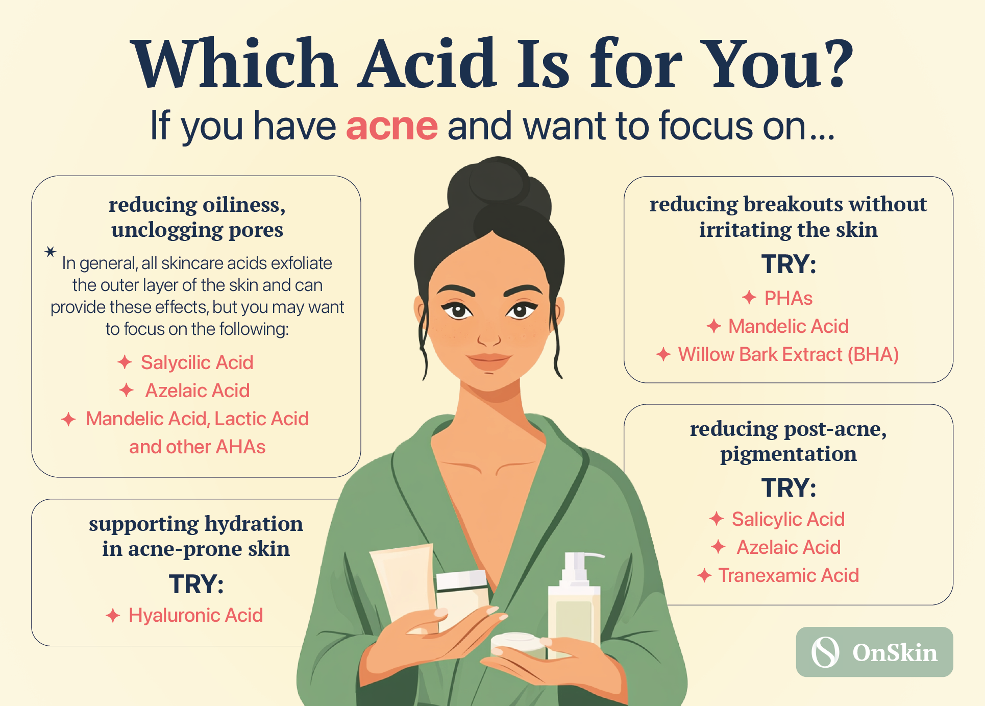 Skin Acids Explained: Top 7 Every Skincare Lover Should Know