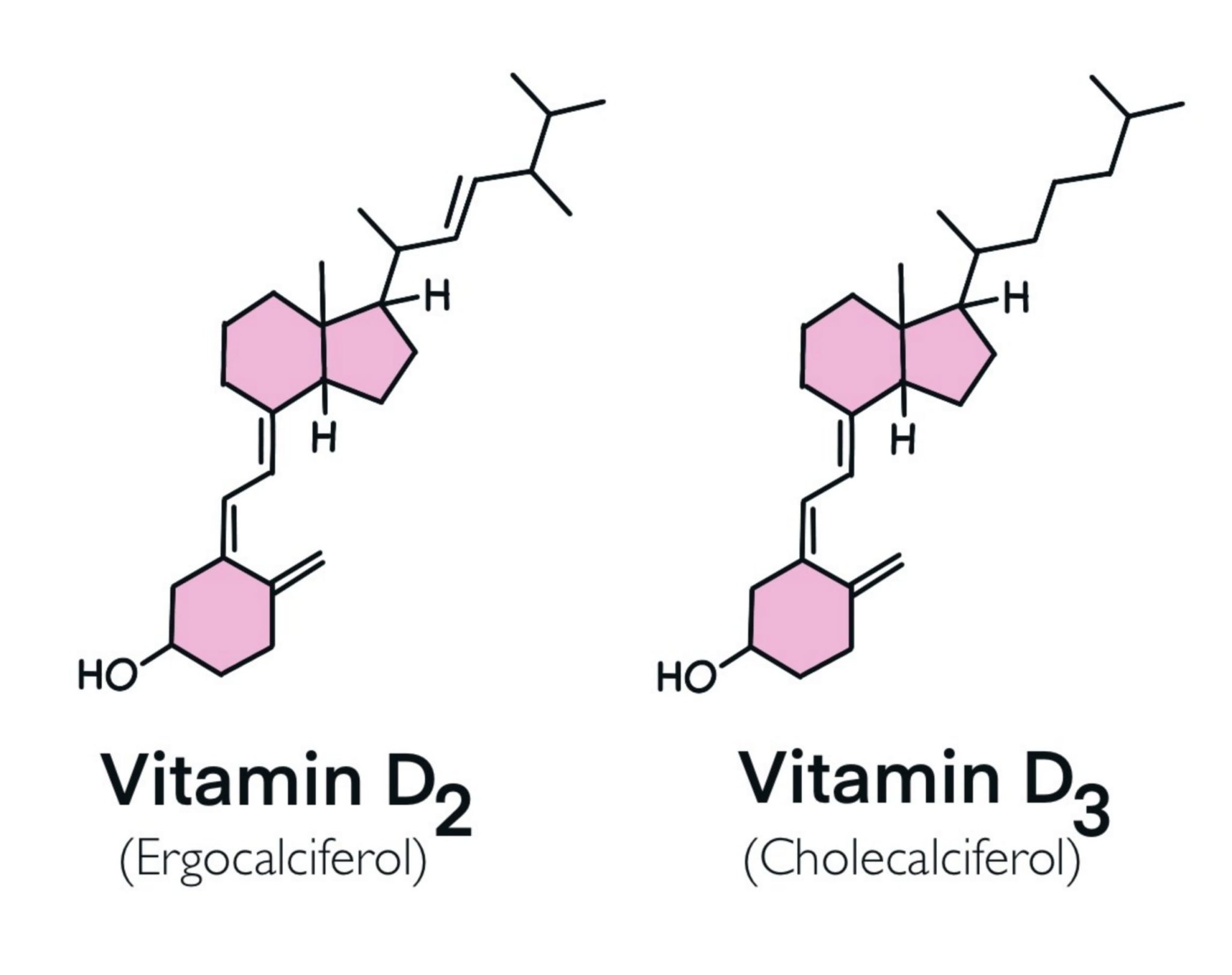 Vitamin D3 Benefits for Skin: Everything You Should Know - OnSkin
